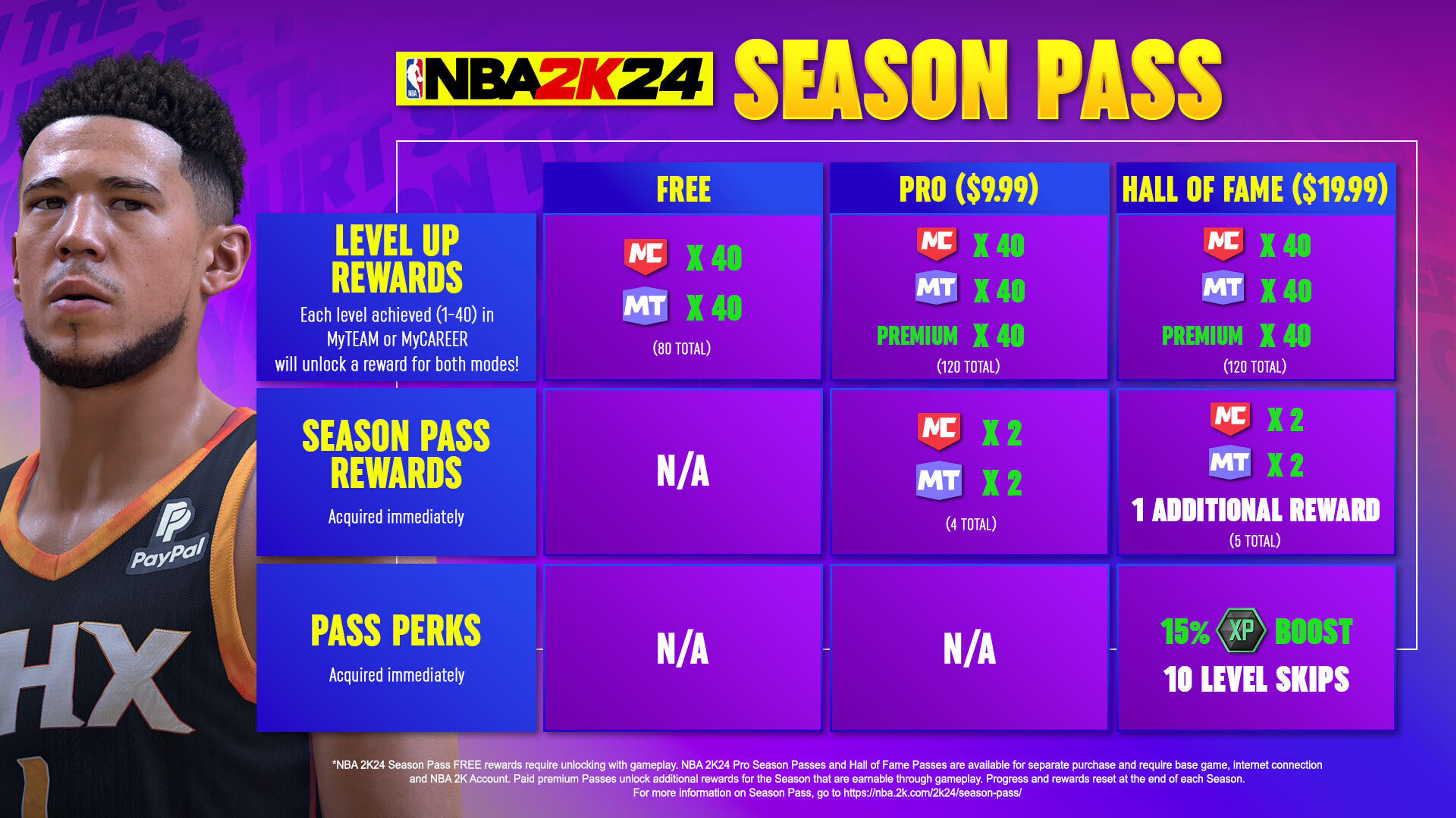 NBA 2K24 : Découvrez les nouveautés de la saison et du Season Pass ... NBA 2K24 : Découvrez les nouveautés de la saison et du Season Pass ...