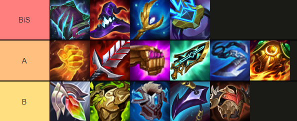 Stuff Nunu Tft Au Set 8 Items Sort Stats Origine Et Classe