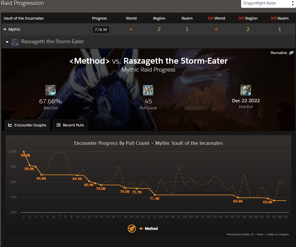 Où en est Method dans le progress world first du Caveau des ...