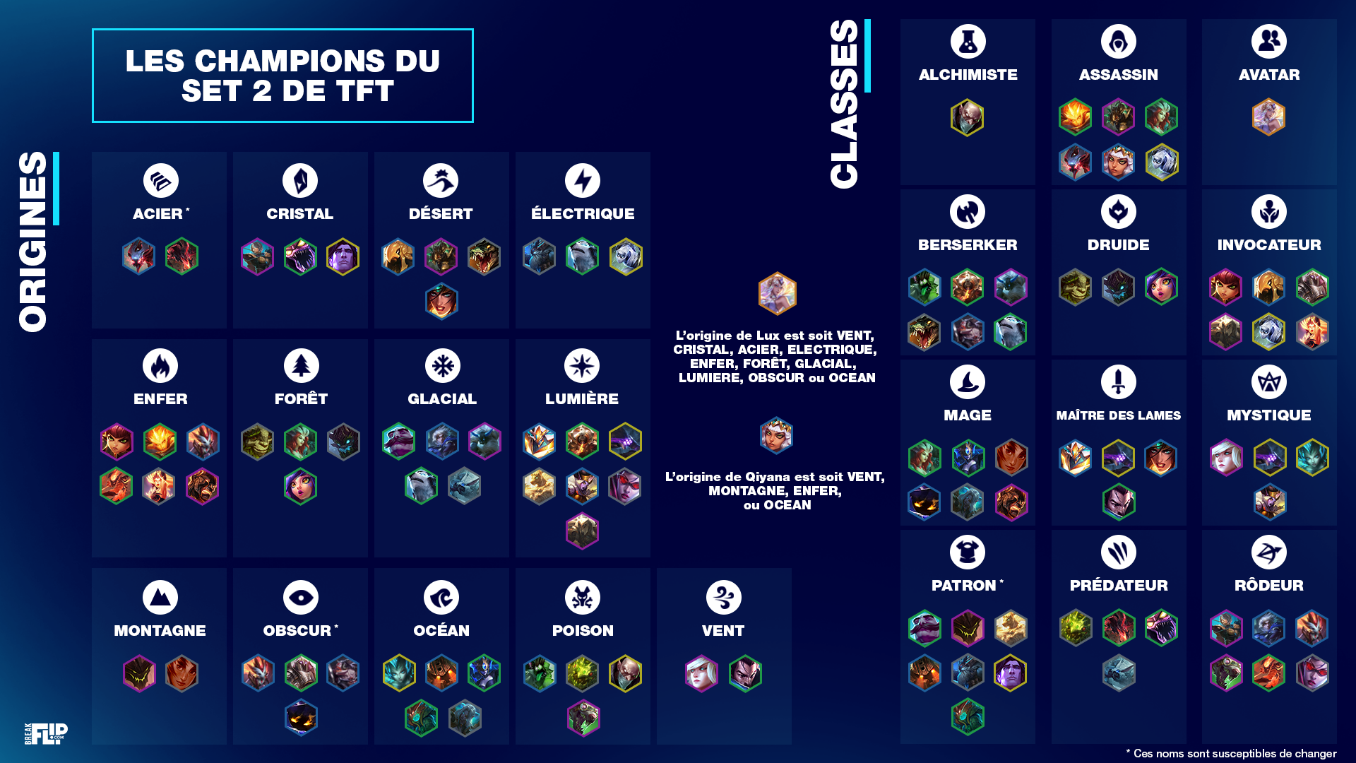 TFT Nouvelles Origines Et Classes Toutes Les Infos Breakflip