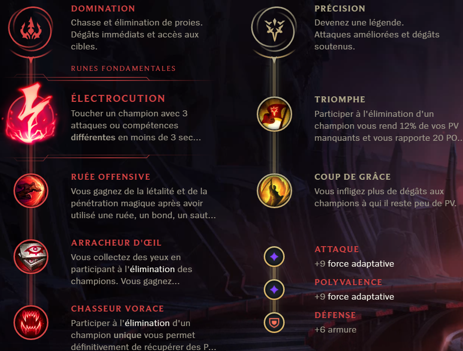 Zed Runes Mid Zed Build with Highest Winrate - LoL Runes, Items, and ...