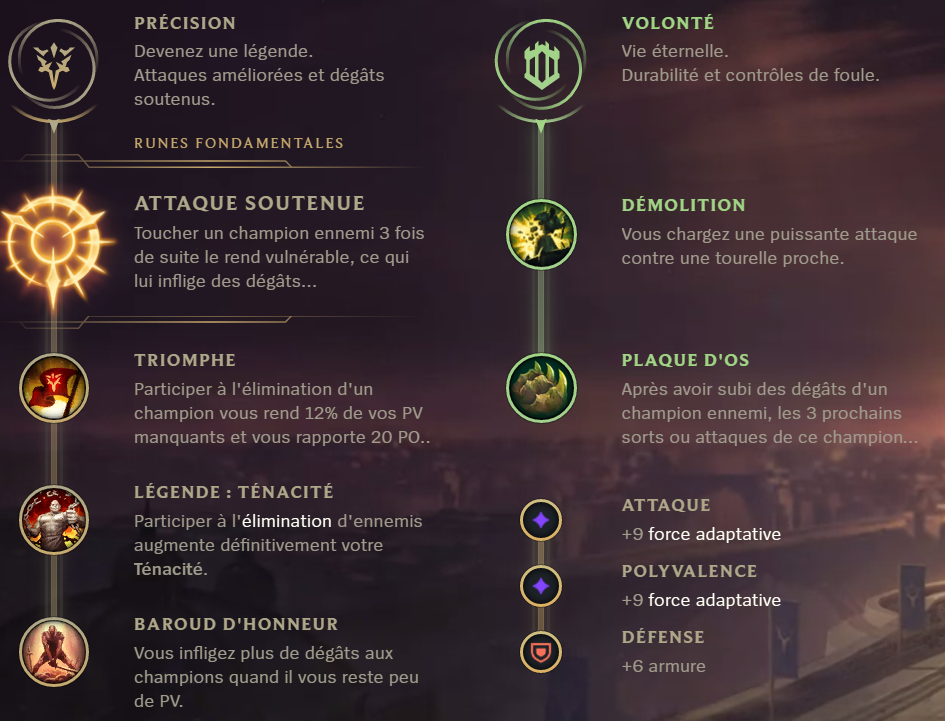 Renekton Top S9 : build, runes et stuff - Guide LoL - Breakflip ...