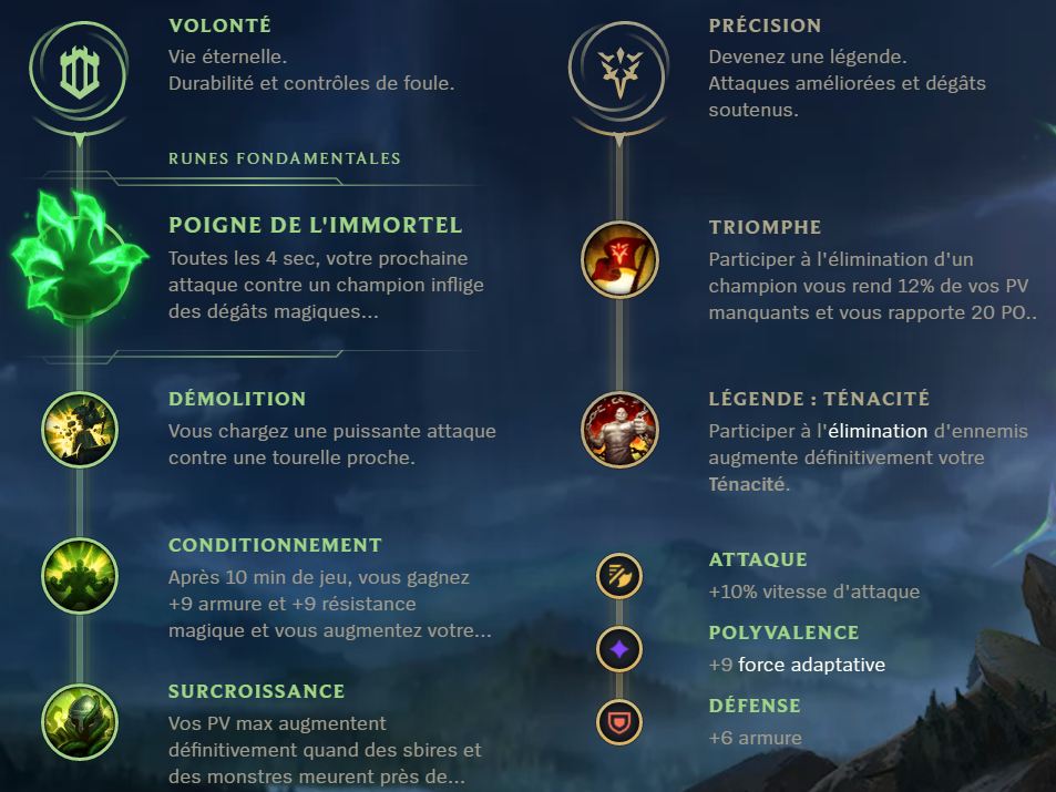 Cho'Gath Top S9 : build, runes et stuff - Guide LoL - Breakflip ...