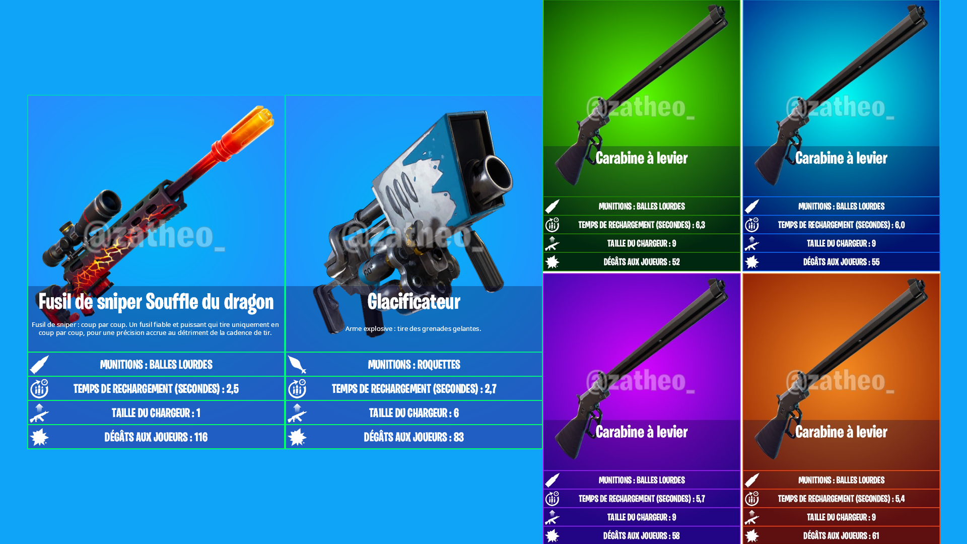 Les armes du patch 15.10 de Fortnite - Breakflip